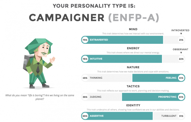 16Personalities test: welk persoonlijkheidstype ben jij?