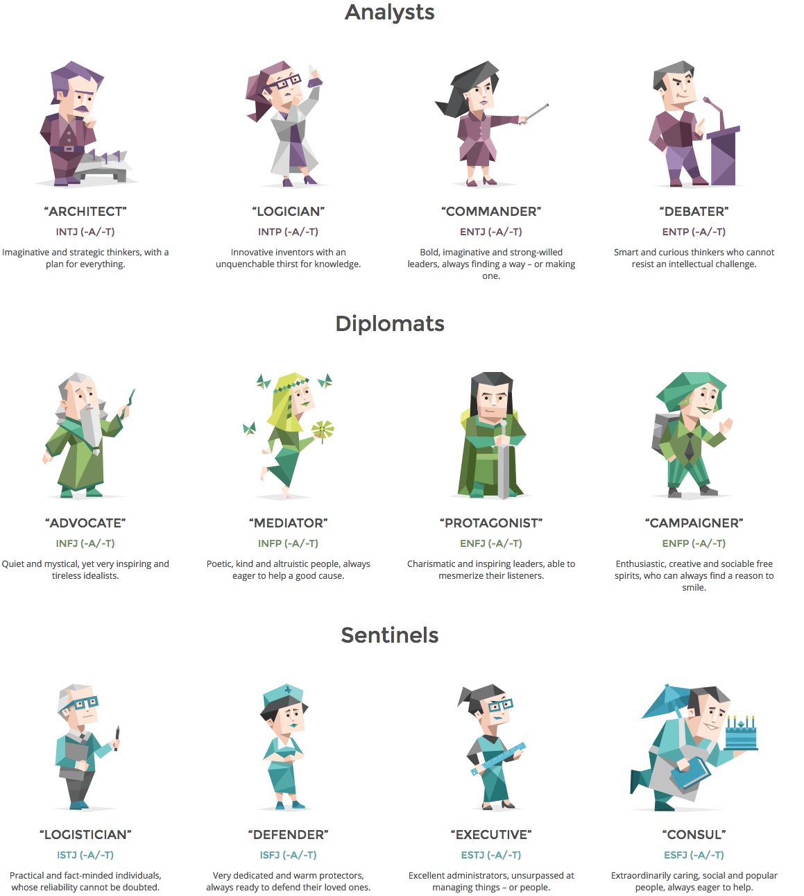 16Personalities test: welk persoonlijkheidstype ben jij?