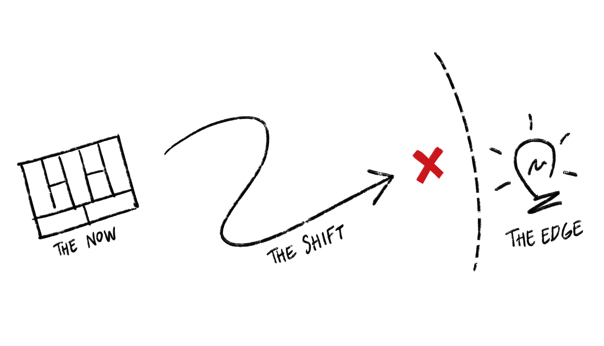 Business Model Shifts: 6 shifts naar meer groei en waardecreatie